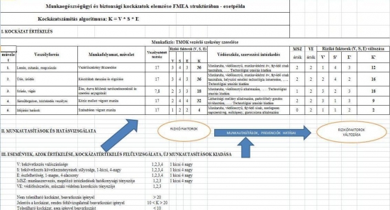 FMEA hibaelemzés